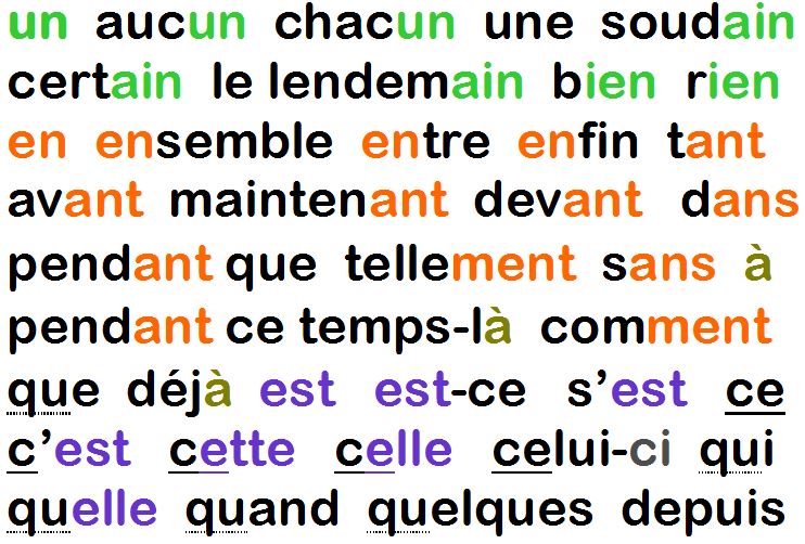 Affichage des mots-outils