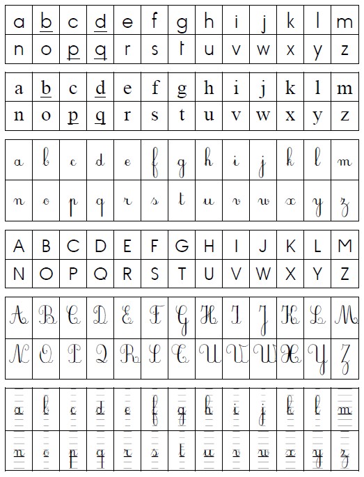 L’ordre alphabétique