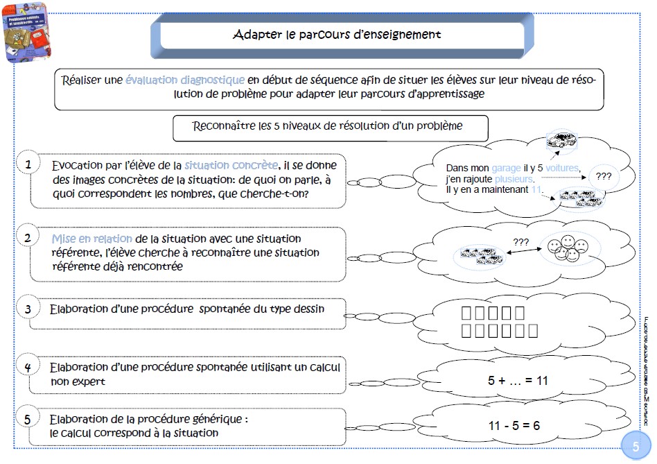 Ateliers de résolution de problèmes CP CE1