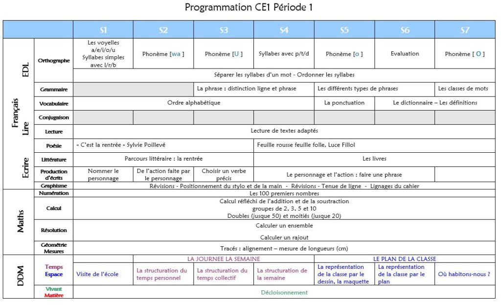 Programmation CE1 par semaine