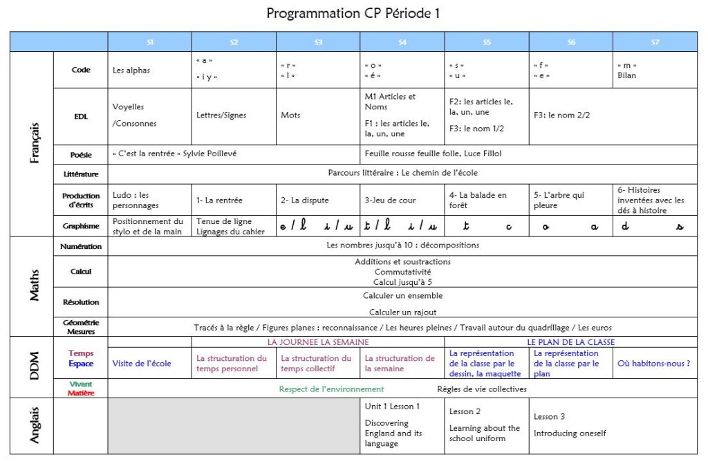 Programmation CP par semaine